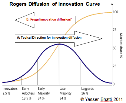 Examples | Frugal Innovation